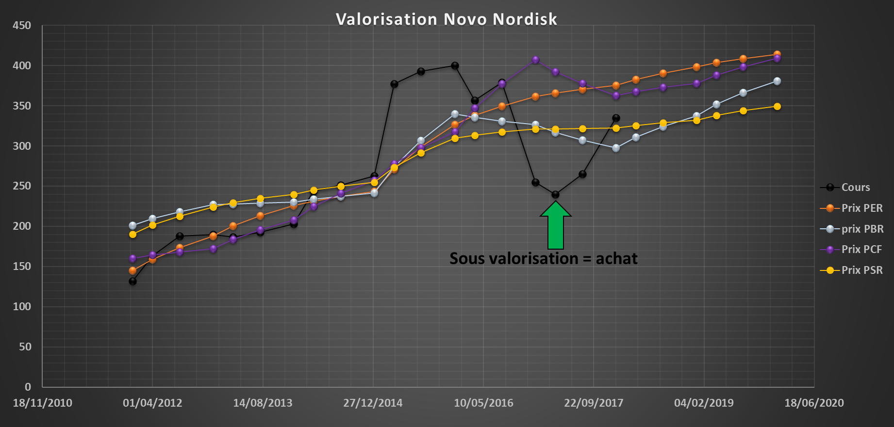 Comment choisir les meilleures actions en bourse - Etre Riche et ...