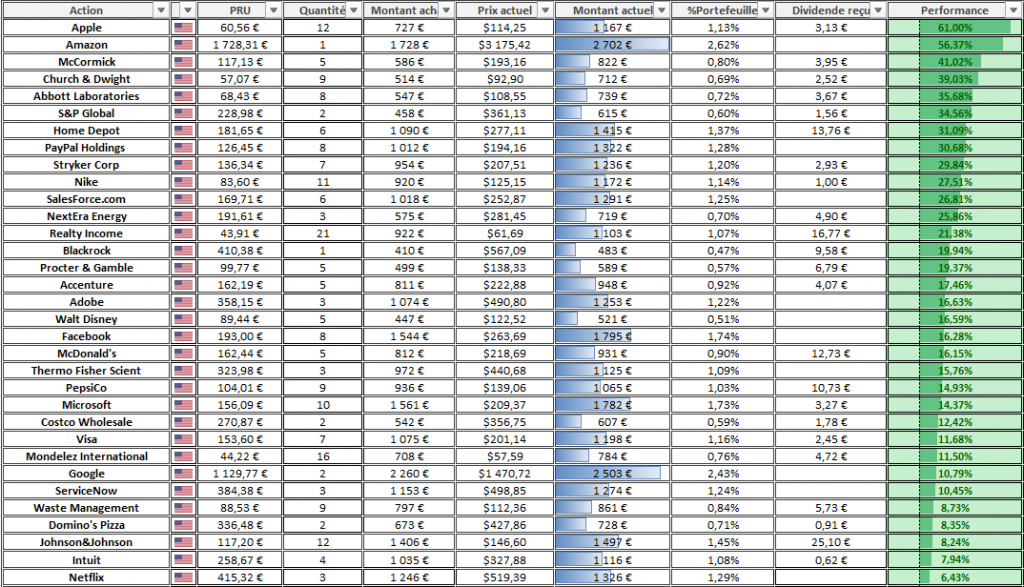 Suivi Portefeuille Boursier : Reporting Septembre 2020 - Etre Riche et Independant