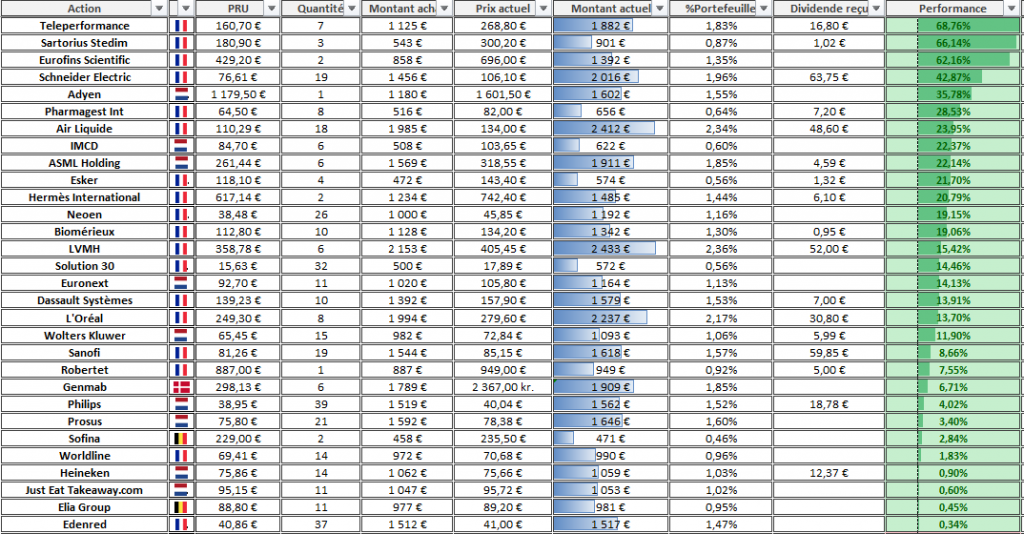 Suivi Portefeuille Boursier : Reporting Septembre 2020 - Etre Riche et Independant