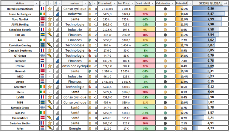 Screener action bourse PEA Aout 2025 - Etre Riche et Independant